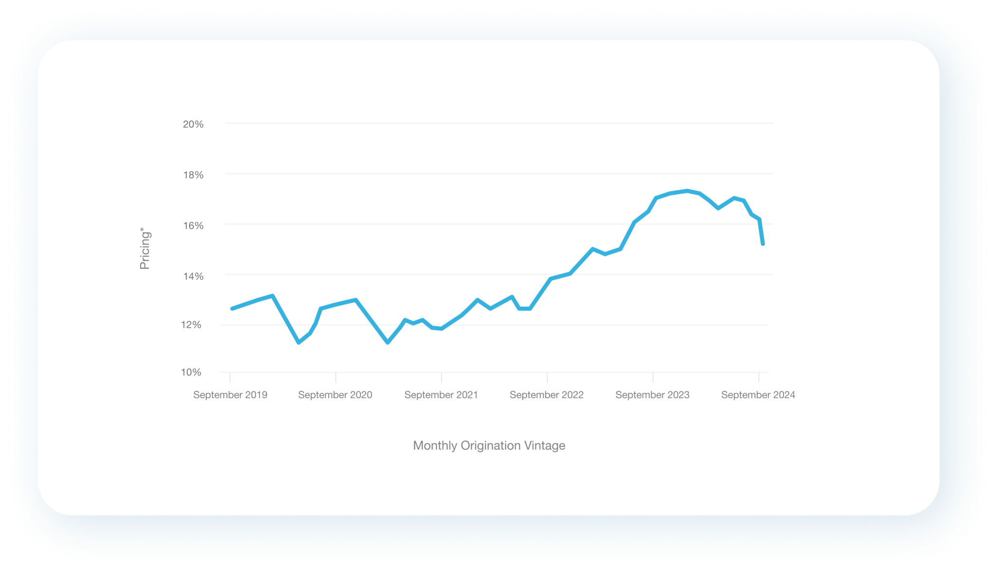 Invest - Invest in helping real people Diversify & Earn